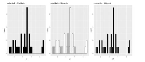 Leveraging The Best Of Both Python And R Datacamp