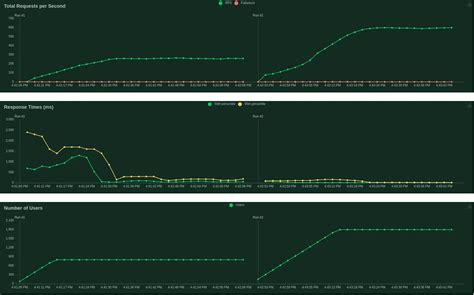 Article Load Testing Odoo With Alokai Former Vue Storefront