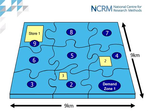 Introduction To Spatial Interaction Modelling Pdf