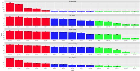 Sorting Columns According To Rows Values General Posit Community