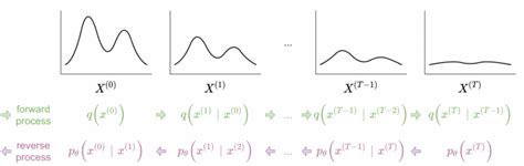 Diffusion Models From Scratch