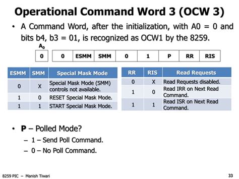 8086 Interrupts Ppsx