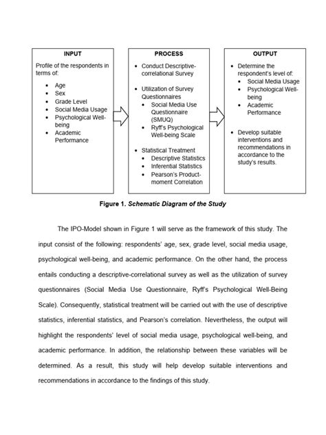 Ipo Model Pdf Survey Methodology Statistics
