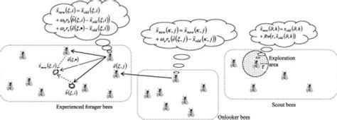 Bees Algorithm Engati