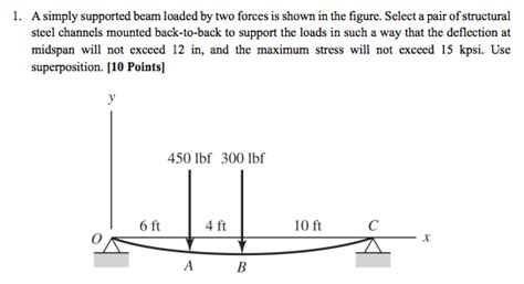 Solved 1 A Simply Supported Beam Loaded By Two Forces Is