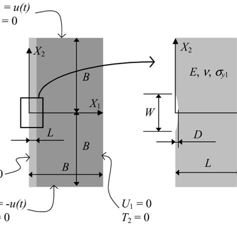 Schematic Illustration Of The Model Geometry Boundary Conditions