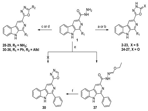 Molecules Free Full Text Design Synthesis And Bioactivity Evaluation Of Novel β Carboline 1