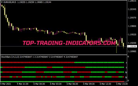 Stoch Histogram Indicator • Top Mt4 Indicators Mq4 Or Ex4 • Top Trading ♾️