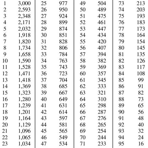 (PDF) ON THE VALUE OF AFL PLAYER DRAFT PICKS