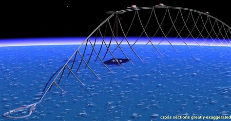 Non Rocket Space Launch The Lofstrom Launch Loop R Futurism
