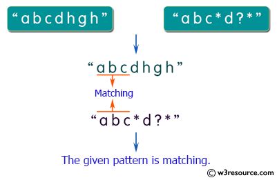 Java Match Strings Where One String Contains Wildcard