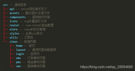 readme文档中如何快速生成树形结构？ md文档怎么按树结构展示 csdn博客