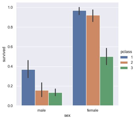 Github Raulsiqueira96tutorialseaborn Repositório Destinado A