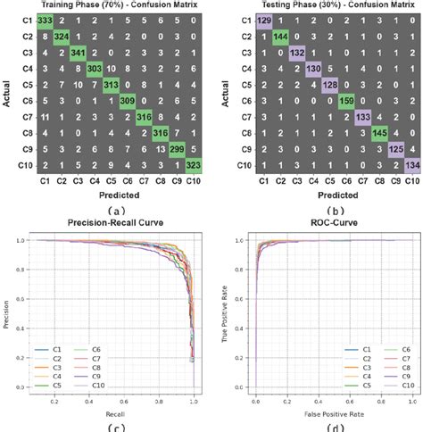 Figure 4 From Land Use And Land Cover Classification Using River Formation Dynamics Algorithm