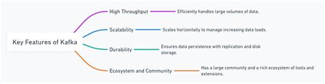Kafka Vs Azure Event Hub Svix Resources