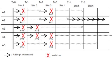 Ethernet An Introduction To Computer Networks