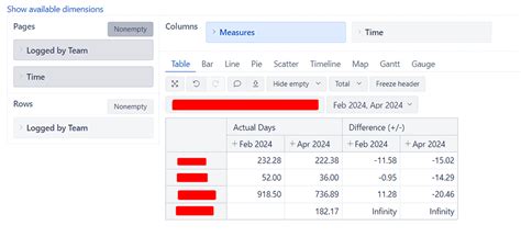 Calculate The Difference Between Two Dynamically Selected Date In Pages Questions And Answers