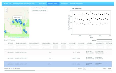 Spatial Visualization Users Can Explore The Location Ranges And