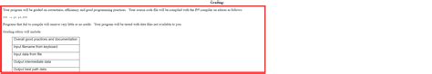 Solved Hey Fortran 95 I Got Some Issues With My Codes And