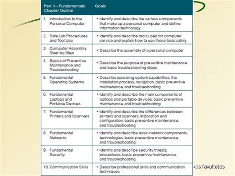 Apie PC Essentials IT Essentials PC Hardware And