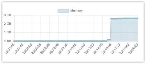 Jaeger Agent Reproducible Memory Leak In 1210 · Issue 2638
