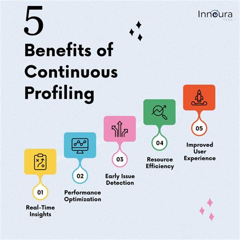Innoura Technologies On Linkedin Continuous Profiling Is The Game