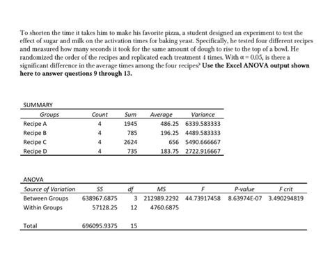 Solved 1 What Is The ANOVA F Test Statistic Value 2 What Chegg Com