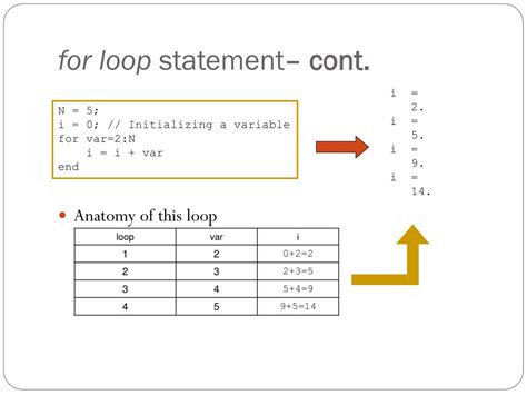 Ppt Scilab Programming No 2 Powerpoint Presentation Free Download