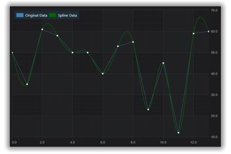 Scichart Javascript Charts V13 Released Scichart