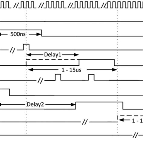 Block Diagram Of TDM The Coincidence Unit And TDC Are Designed In The Download Scientific