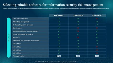 Selecting Suitable Software For Information Security Cybersecurity Risk Analysis And Management