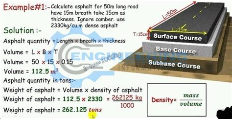 How To Calculate The Quantity Of Road Asphalt Engineering Information Hub