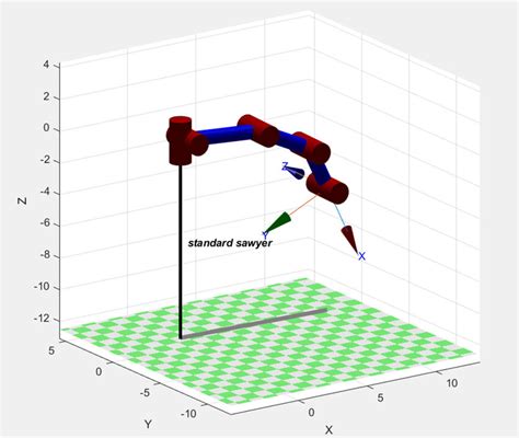 Motion Simulation Model Of The Exoskeleton Joint Based On The