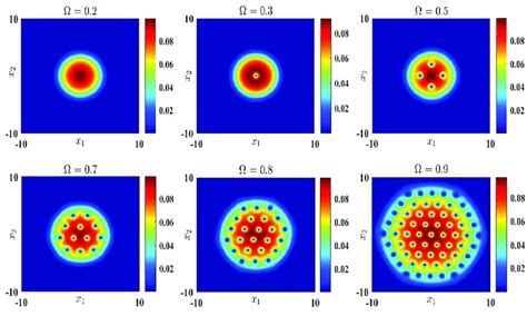 Contour Plots Of Phi G 2 For Different Omega In Example 44