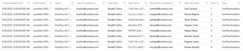 advanced threat detection with user and entity behavior analytics ueba