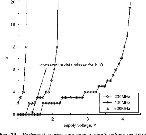 Figure 1 From Energy Efficient Self Timed Circuit Design Using Supply Voltage Scaling Semantic
