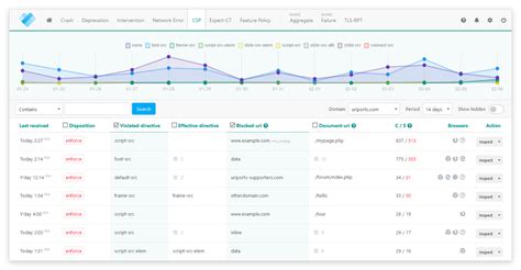 How To Create A Solid And Secure Content Security Policy