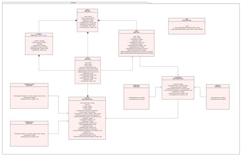 Github Rubenchirinobanking System University Work About A Banking System Applying Oop