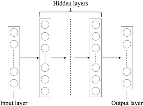 Figure 2 From Botnet Detection On Flow Data Using The Reconstruction