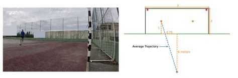 A Snapshot Of The Captured Video And The Capture Procedure Download