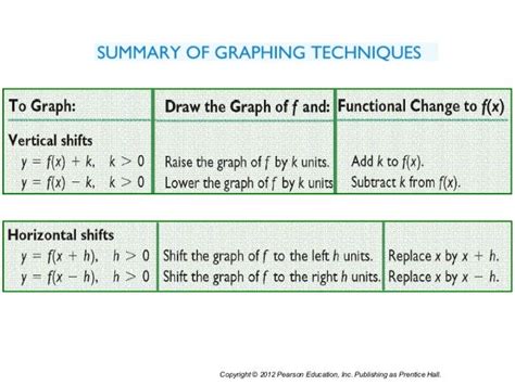 section 2 5 graphing techniques transformations