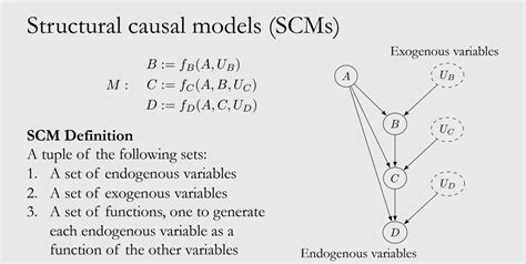 论文笔记 Causalvae，因果解耦表征学习 知乎