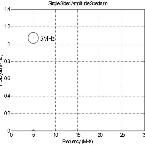 Structure Of Carrier Generation Component Download Scientific Diagram