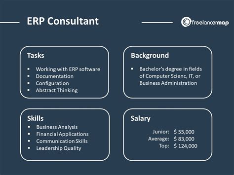 Roles And Responsibilities Of Erp Consultants