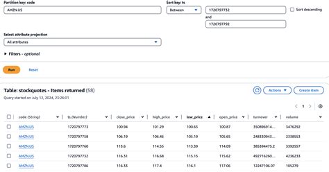 Amazon Dynamodb 在金融交易日志和行情的应用 亚马逊aws官方博客
