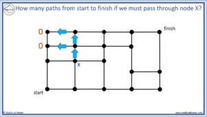 How To Do The Number Of Paths Algorithm Mathsathome