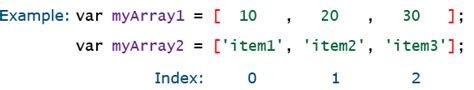 Javascript Array