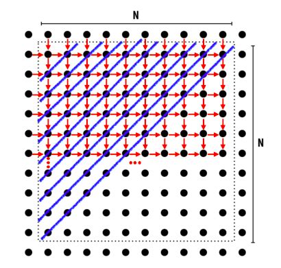GitHub Rpandya1990 Gauss Seidel Parallel Implementation