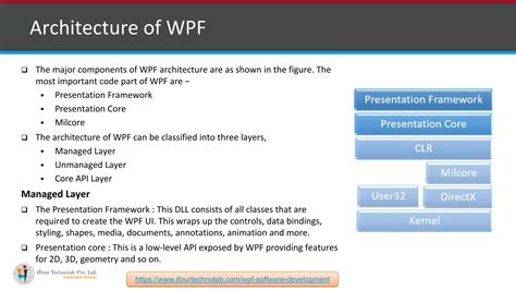 Complete Wpf Overview Tutorial With Example Ifour Technolab