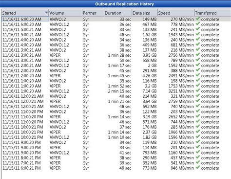 ArcServe Backup Generates Block Changes On SAN Data Storage Backup Recovery Spiceworks